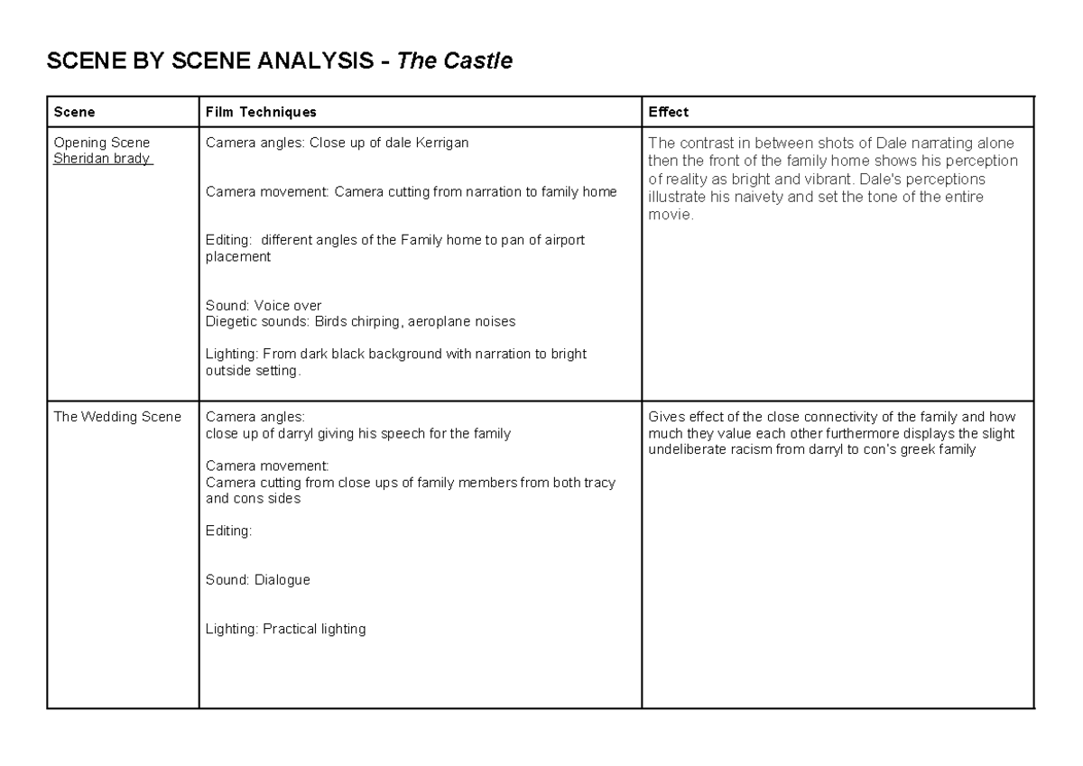 Scene-by-Scene Analysis of "The Castle" - Detailed Film Techniques ...