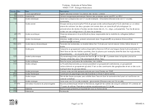 Livre 3 Les biens du Code civil - Table de concordance - Livre 3 « Les ...