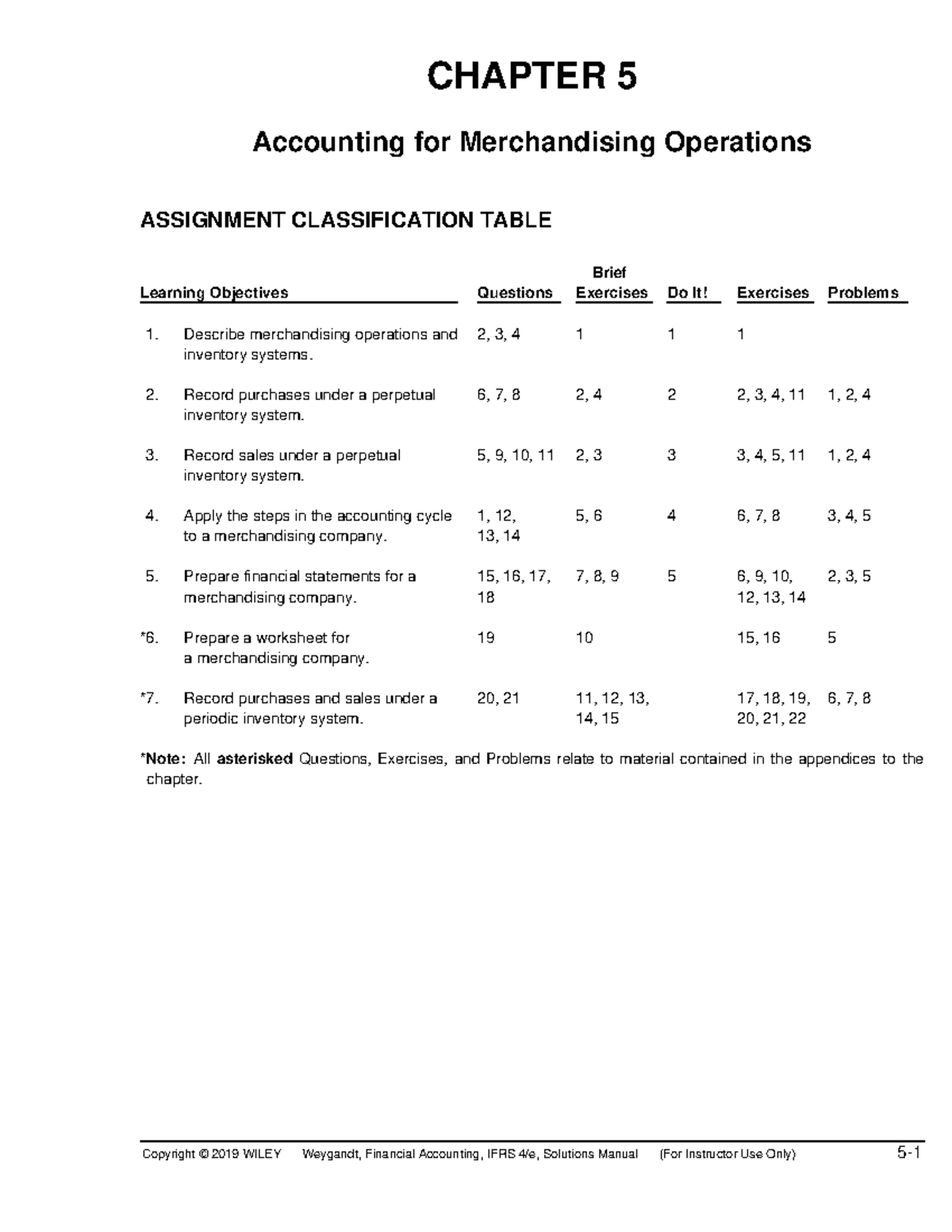 Chapter 5 - Accounting for Merchandising Operations (Final Exam Prep ...