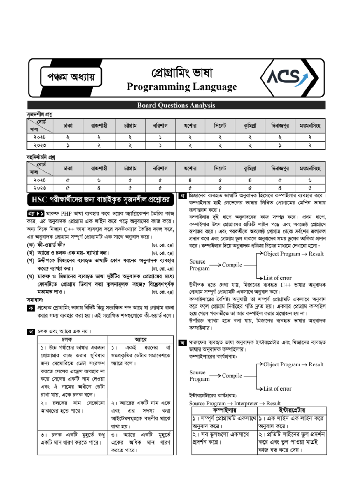 ICT Chapter 5 Study Notes: Quick Learning Guide - Studocu