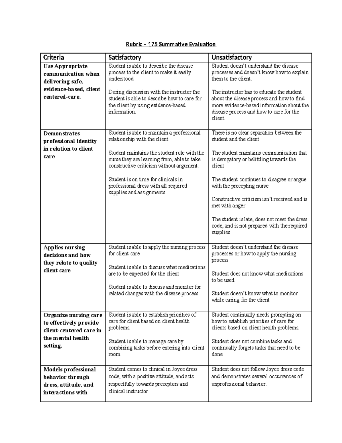 175 Summative Evaluation Rubric for Nursing Student Performance - Studocu
