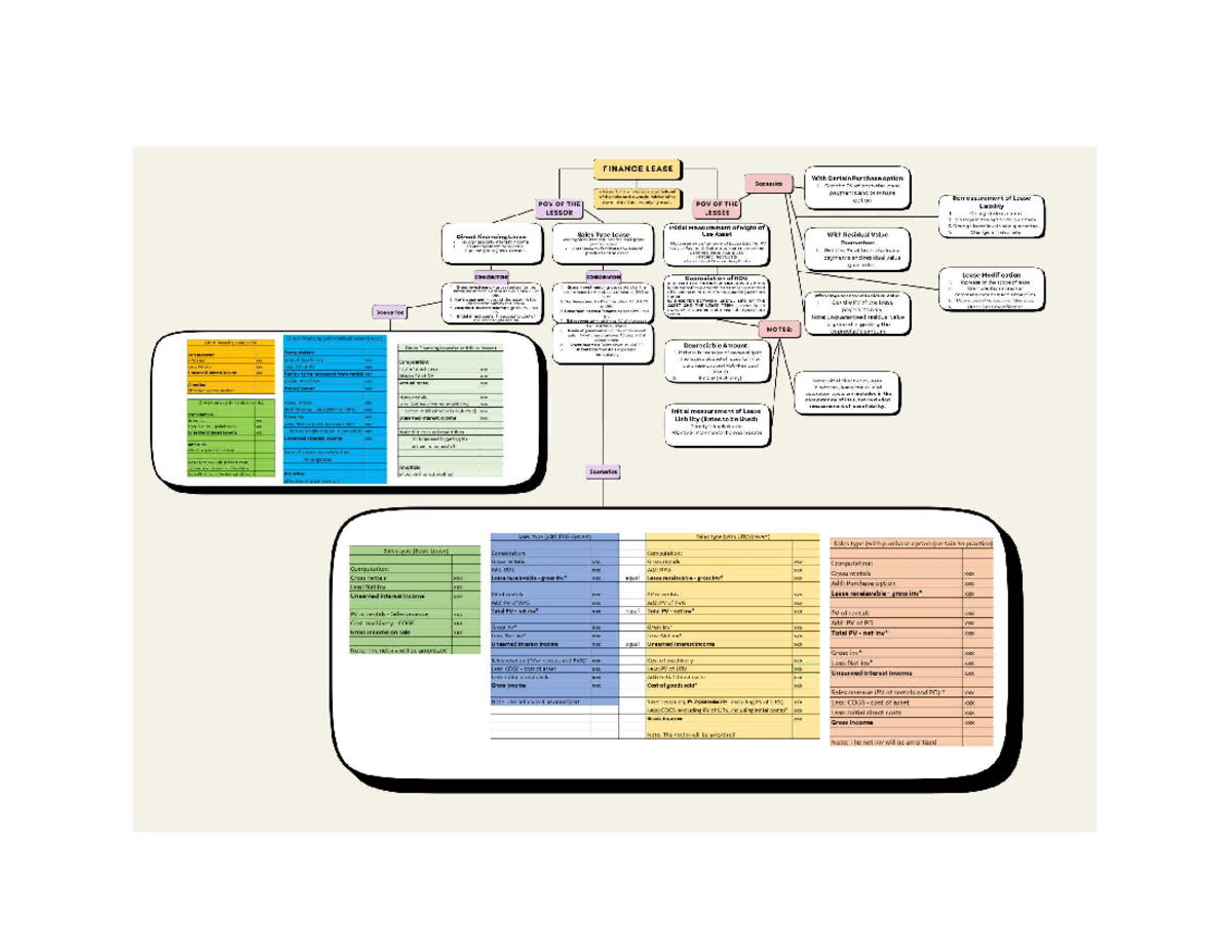 FIN 301: Comprehensive Guide to Finance Lease Scenarios and ...