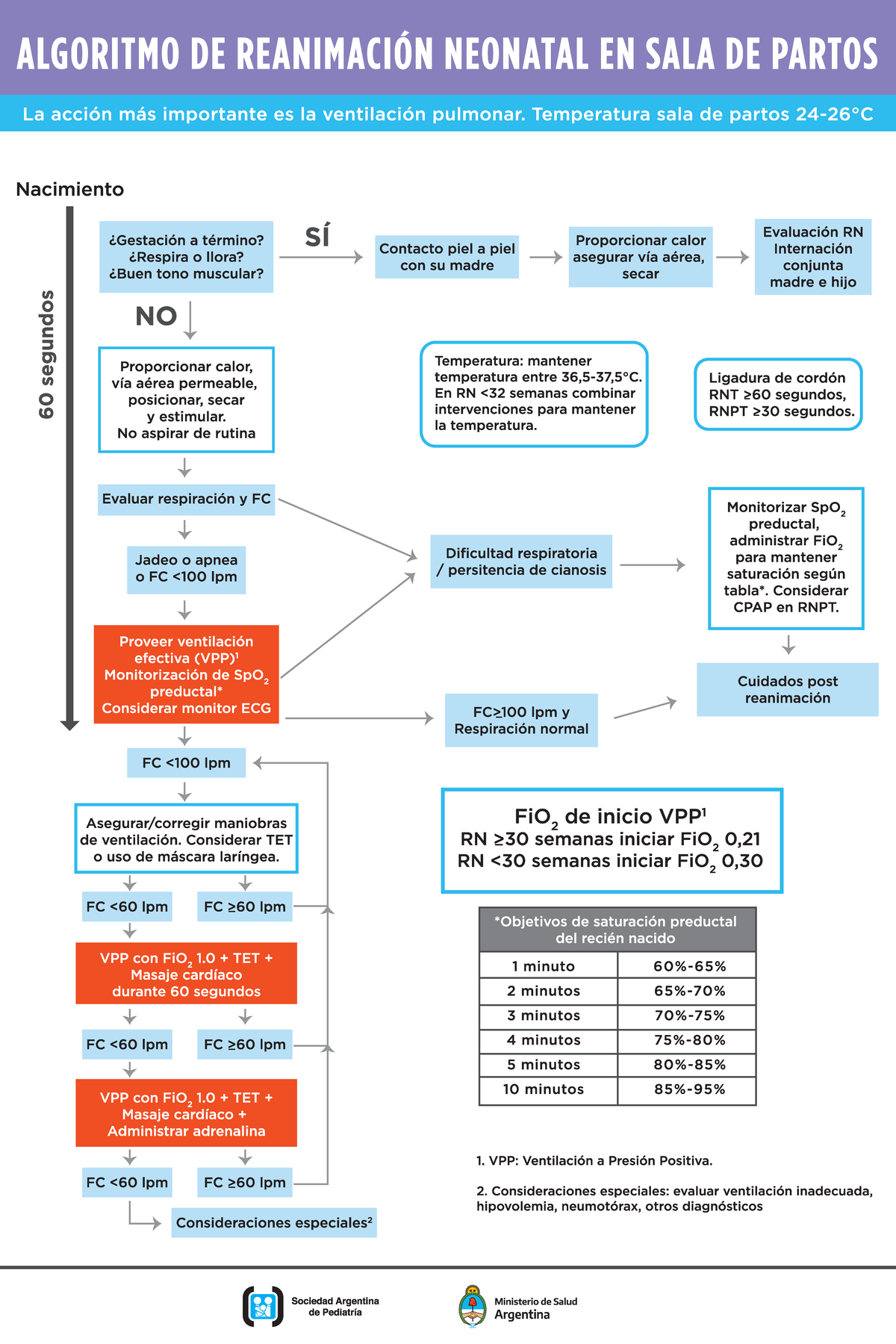 Algoritmo-rcp-2022 - Algoritmo paso a paso de acuerdo a la ultima ...