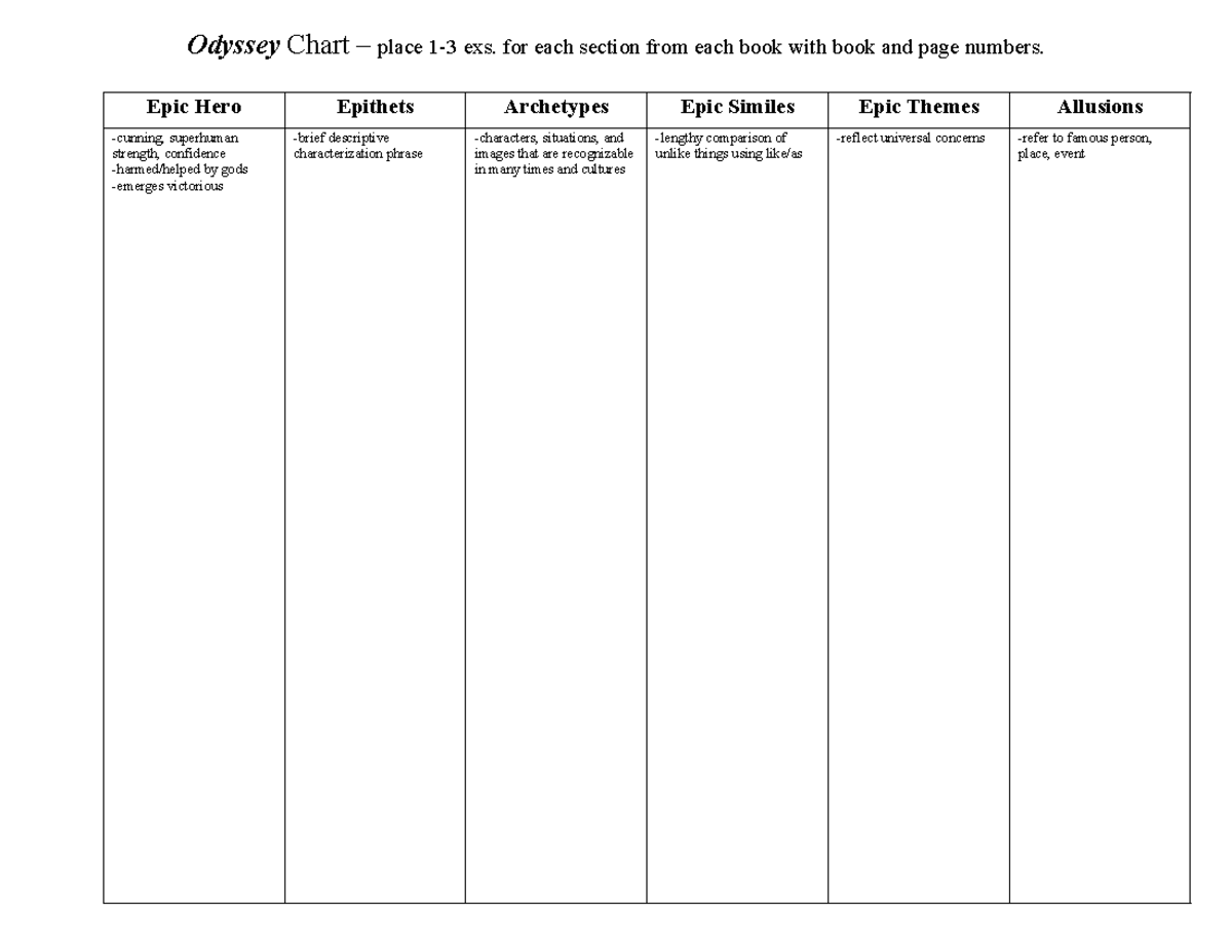 Odyssey Chart Assignment: Key Elements and Examples Analysis - Studocu