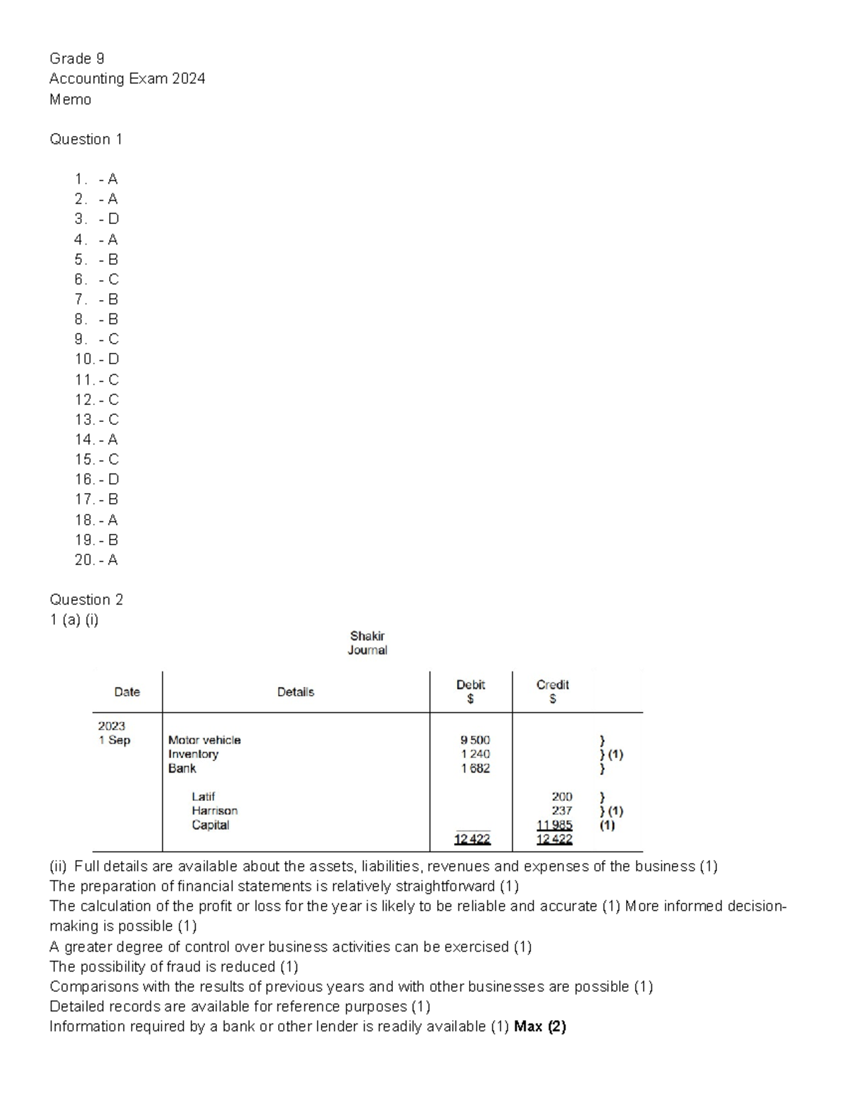 Grade 9 Accounting Exam Memo 2024 - Key Answers and Insights - Studocu
