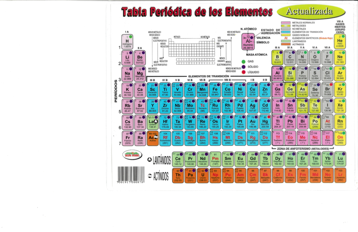 Tabla Periódica de Elementos Actualizada - Clases y Propiedades - Studocu