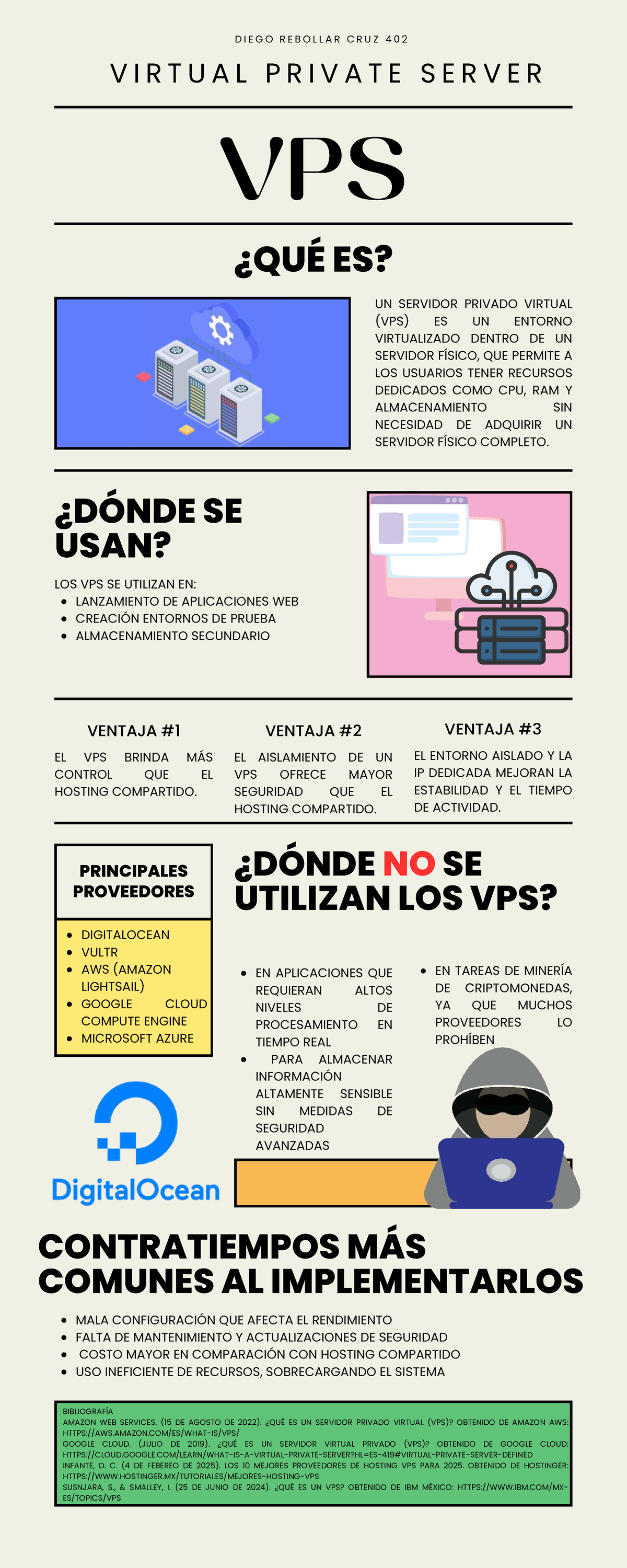 Infografía sobre Servidores Privados Virtuales (VPS) - DIEGO REBOLLAR ...