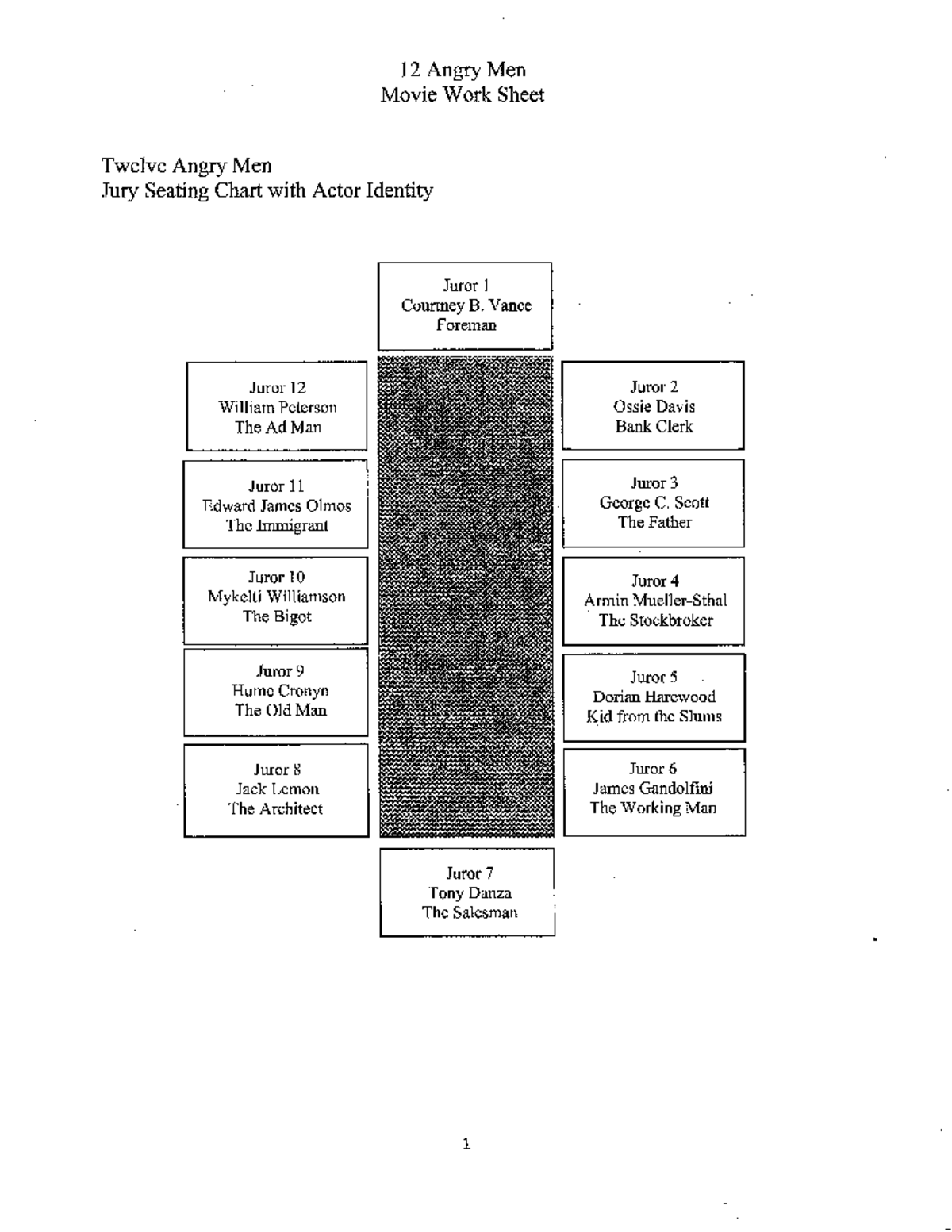 12 Angry Men Discussion Worksheet - Critical Analysis - Studocu