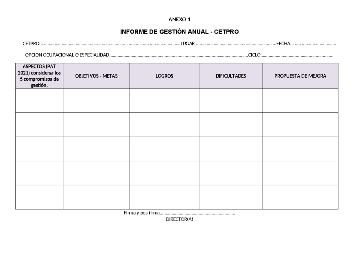 Informe de Gestión Anual 2021 - CETPRO - Studocu