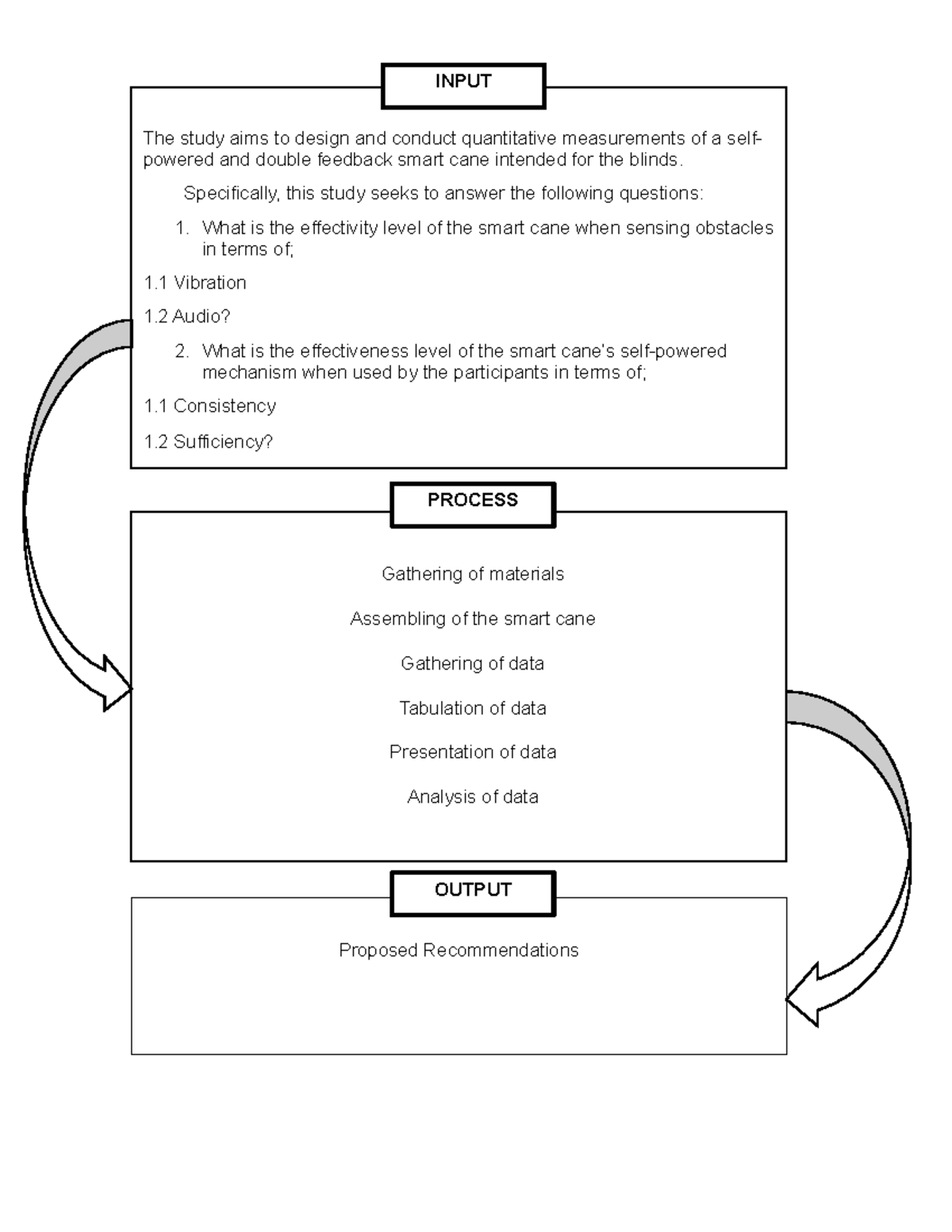 Flowchart - htyryt - The study aims to design and conduct quantitative ...