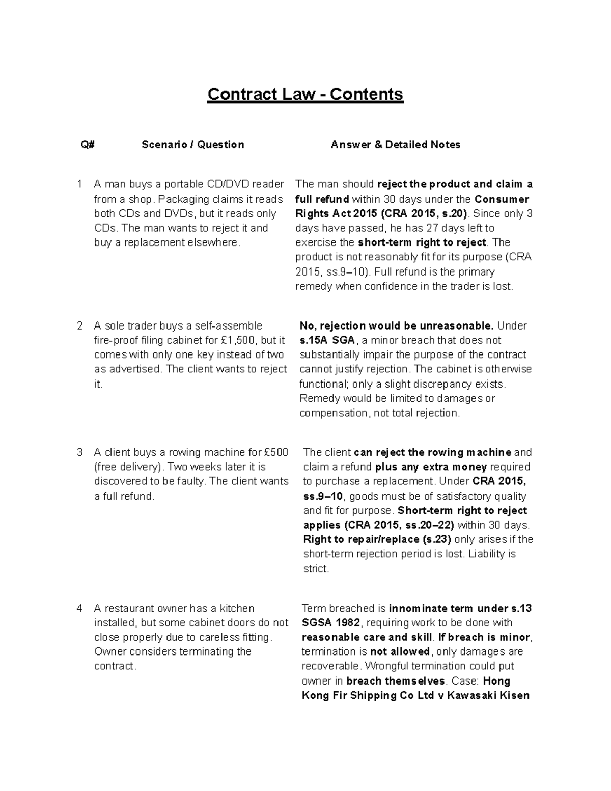 Contract Law (LAW101): Scenarios on Breach & Remedies Analysis - Studocu