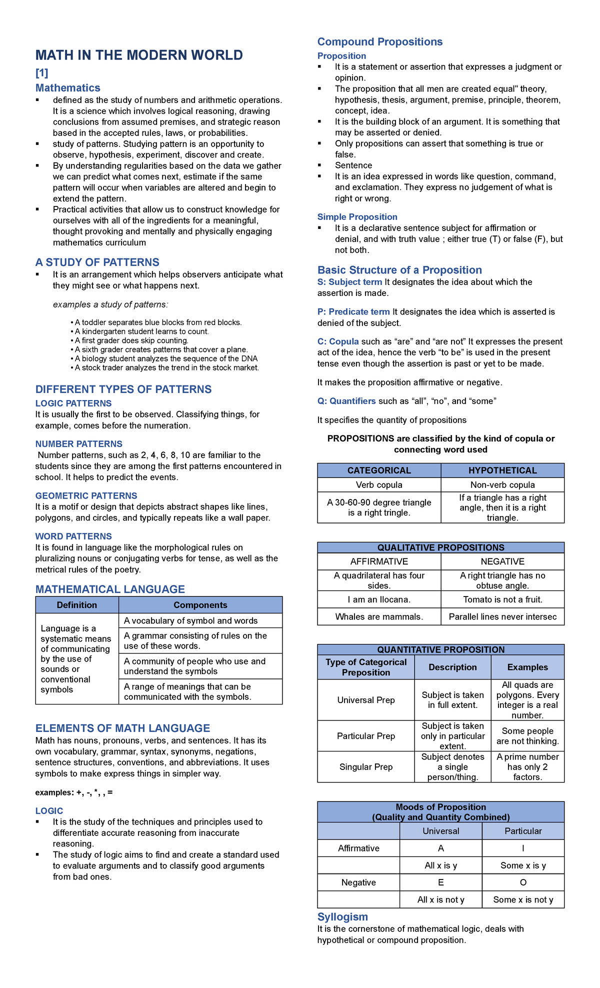 Mathematics 101: Understanding Patterns and Propositions in Modern Math ...