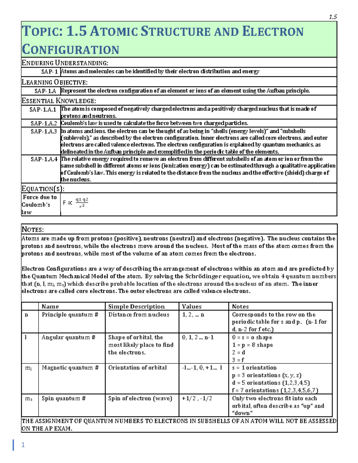 1.5 Atomic Structure and Electron Configuration Study Notes - Studocu
