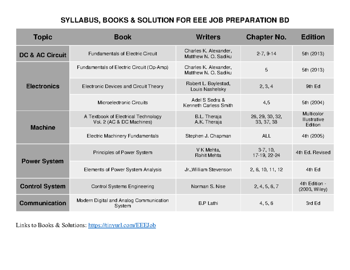 Eee Job Preparation Syllabus Books And Solutions Guide Studocu