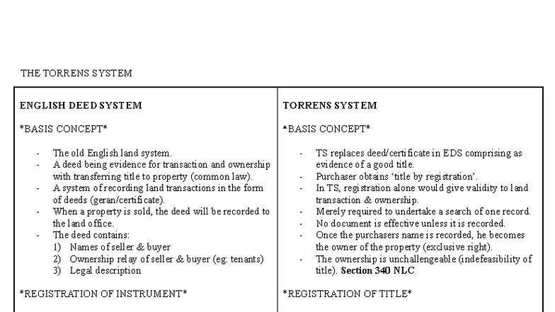 The Torrens System Explained: Key Features & Principles (231128) - Studocu