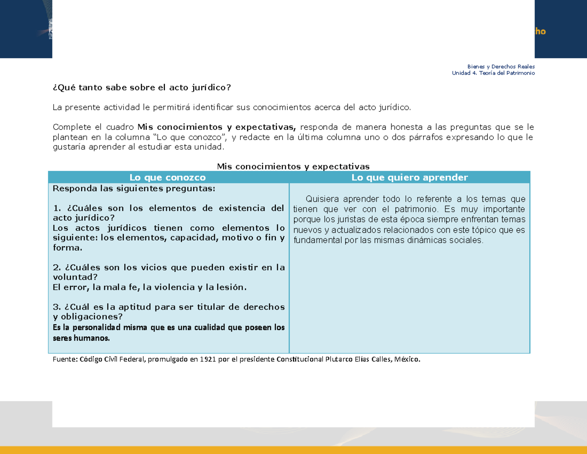Cuadro cq u4 - BYD REALES - Bienes y Derechos Reales Unidad 4. Teoría del Patrimonio ¿Qué tanto ...