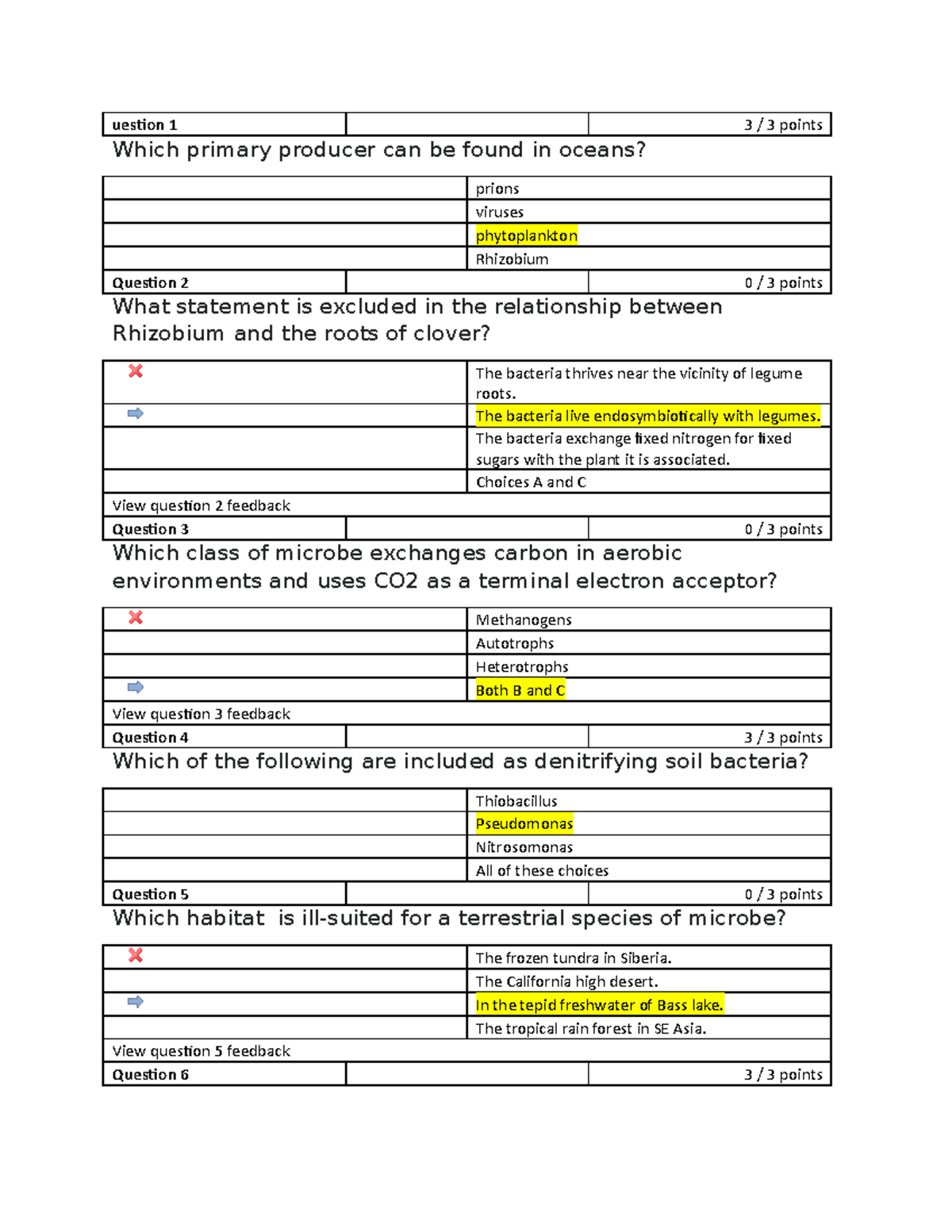 Microbiology Quiz 7: Key Concepts and Questions Explained - Studocu