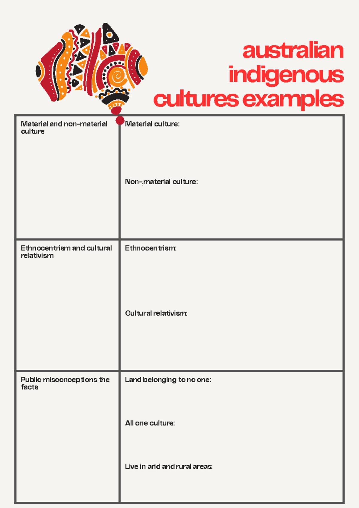 Template for Australian Indigenous cultures notes - Material and non ...