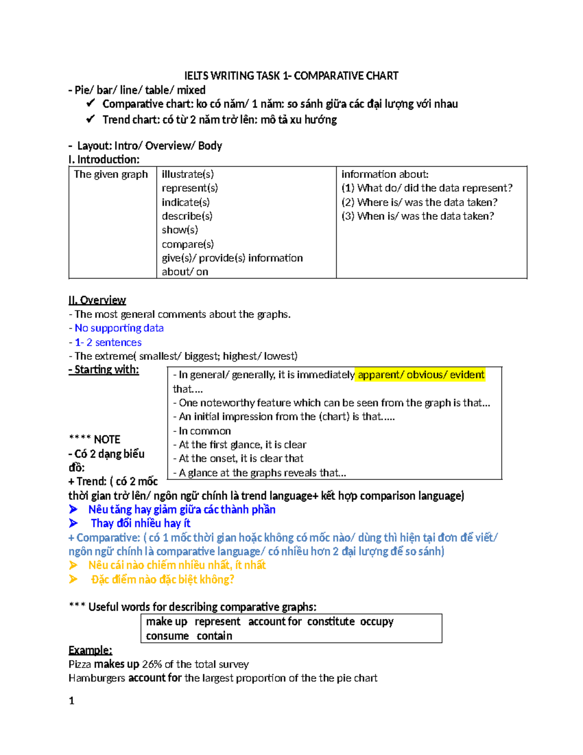IELTS Writing Task 1: Comparative Chart Analysis Guide - Studocu