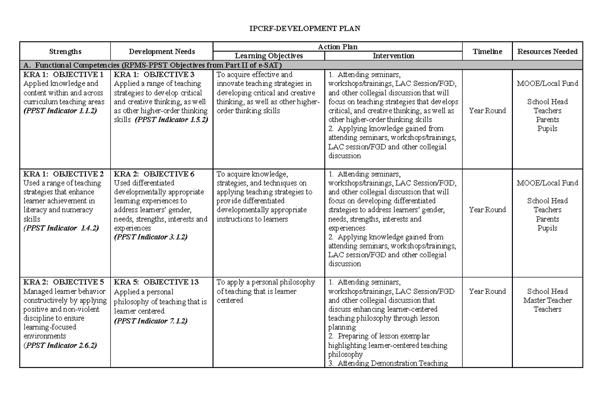 Individual Development Plan for Teachers: IPCRF Framework Insights ...