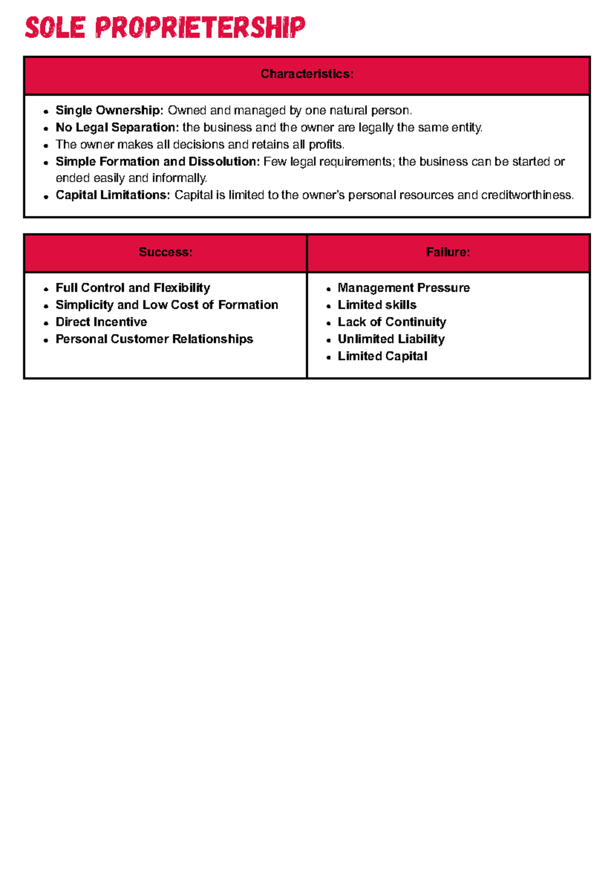 Forms of Ownership: Characteristics of Sole Proprietorship ...