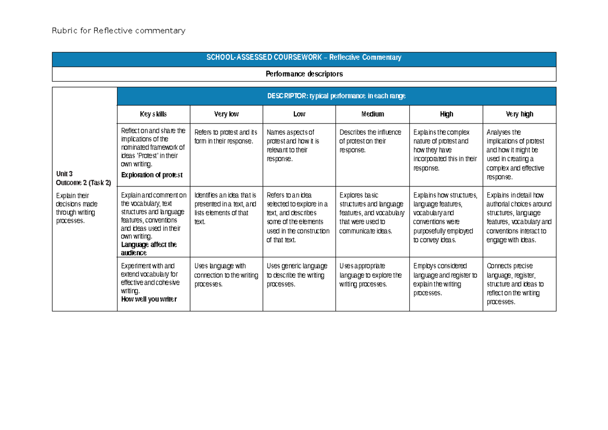 Rubric for Reflective Commentary - School-Assessed Coursework Unit 3 ...
