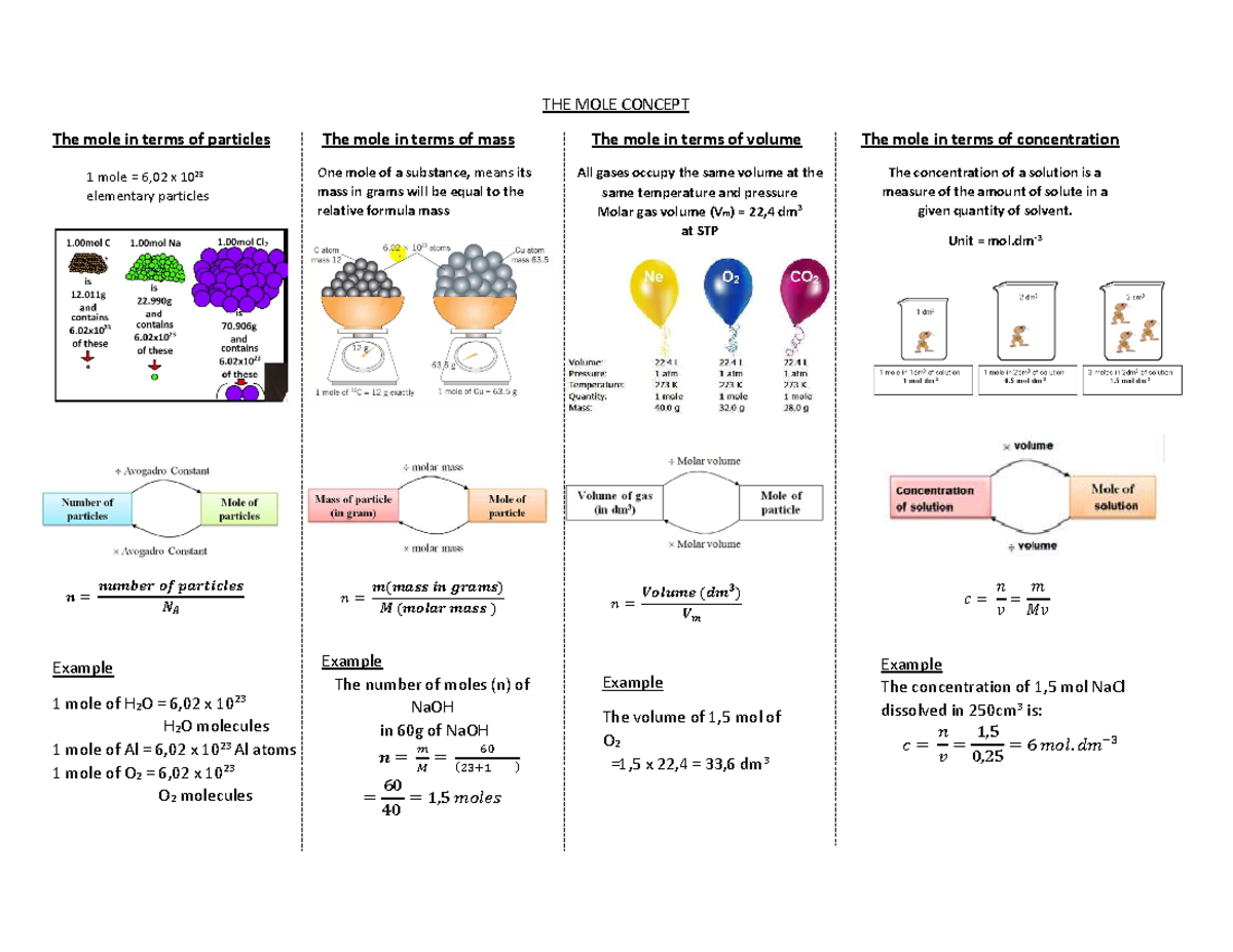 Mole Concept Map: Basics of Moles and Chemical Calculations - Studocu