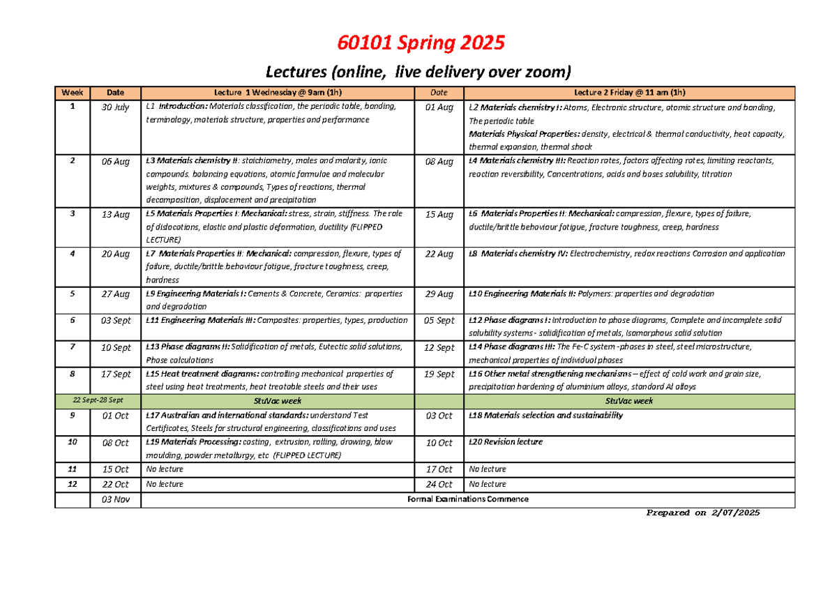 60101 S2025 Lecture & Practical Timetable Overview - Studocu