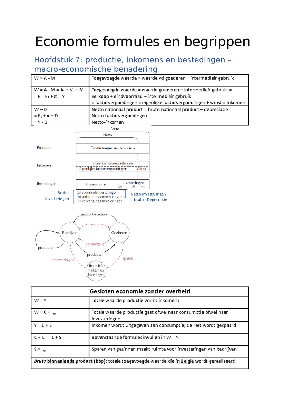 Economie formules en begrippen - Economie formules en begrippen ...
