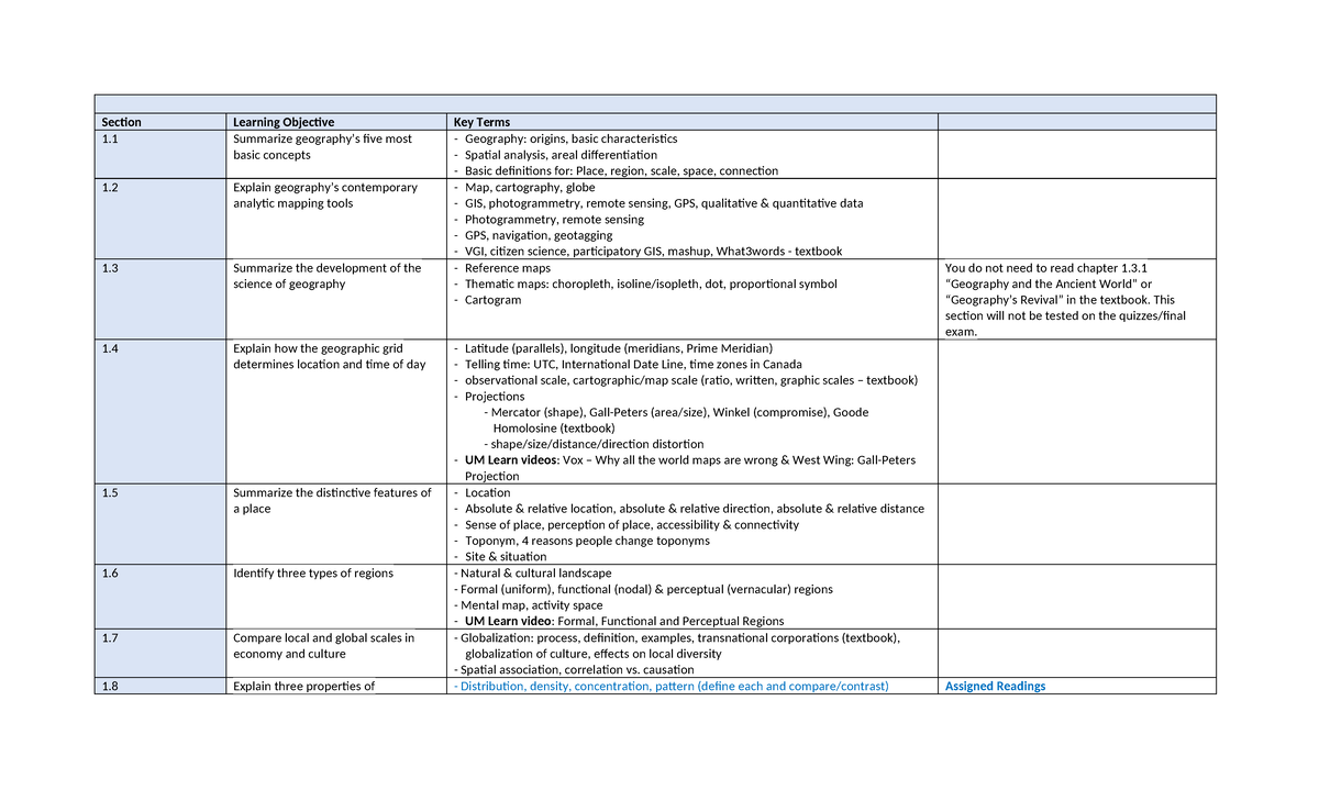 GEOG 1280 A01 LO Table, W2025 - Section Learning Objective Key Terms 1 ...