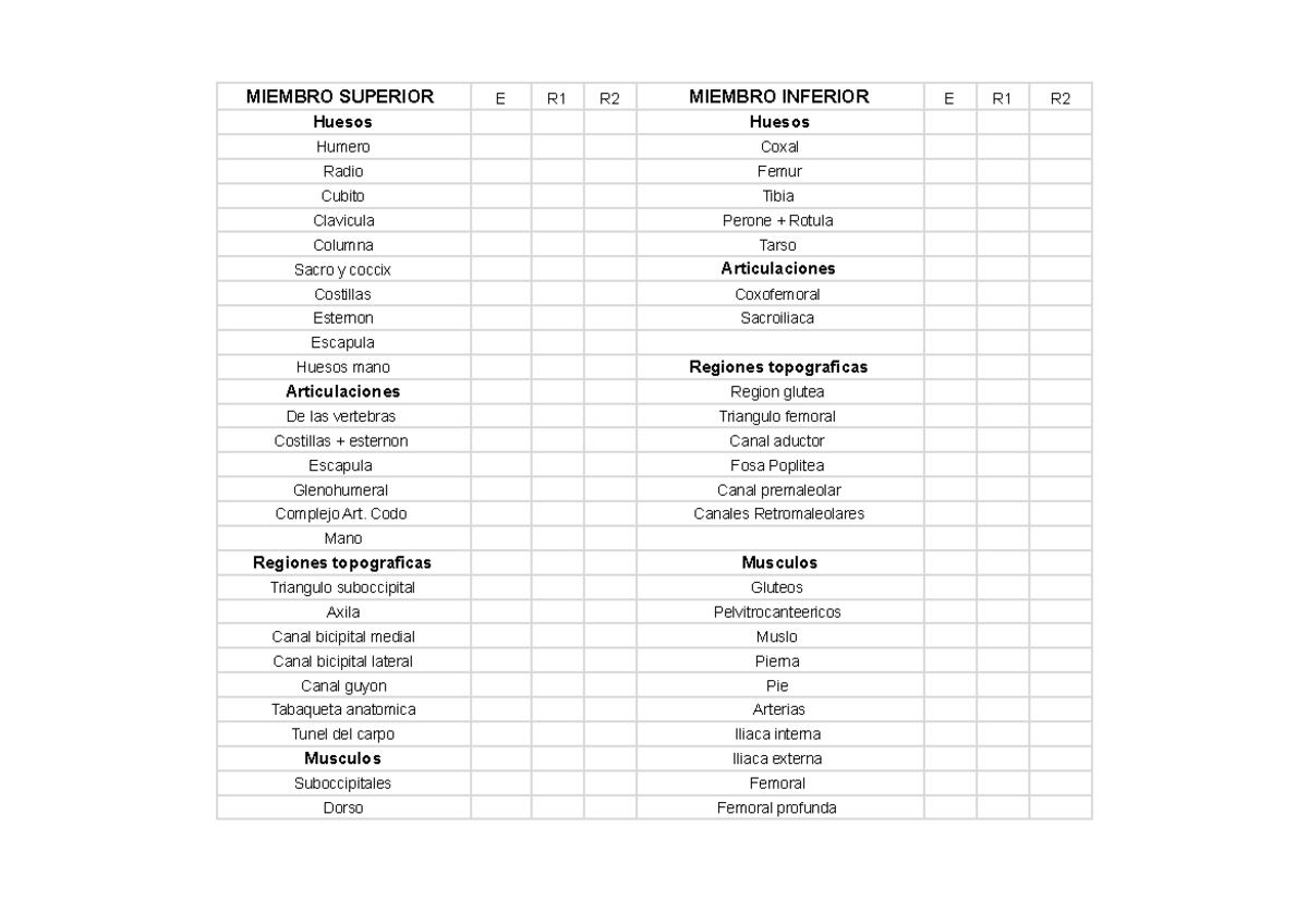 MIEMBRO SUPERIOR E R1 R2 - Checklist para Parcial de Locomotor - Studocu