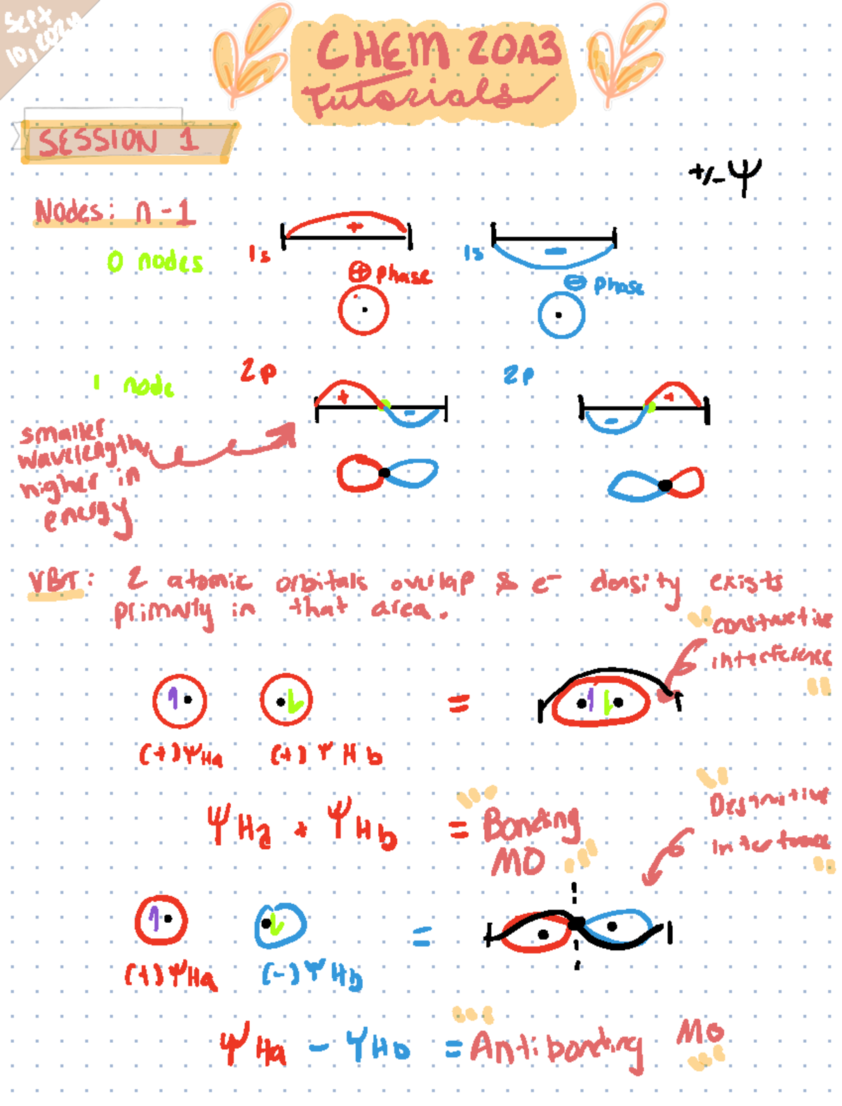 Tutorials - TUTORIAL NOTES - CHEM 20A Tutorials SESSION 1 1 4 Nodes n 1 ...