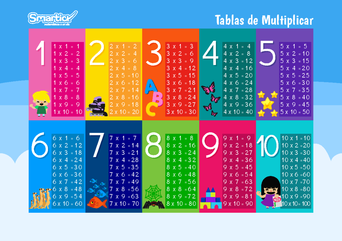 Tablas De Multiplicar Del 1 Al 10 Para Imprimir