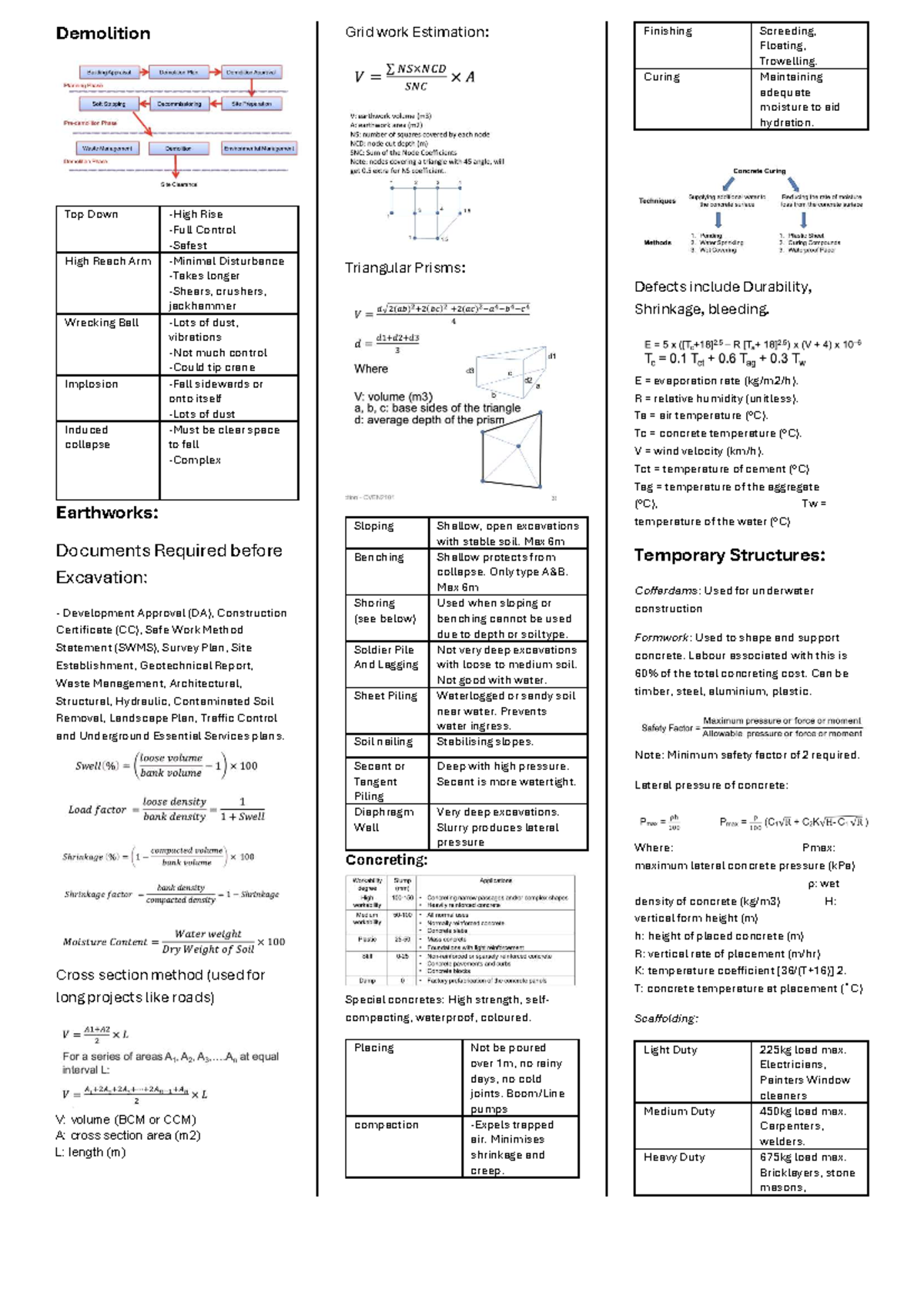 Construction Cheat Sheet: Estimation & Techniques for Demolition and ...