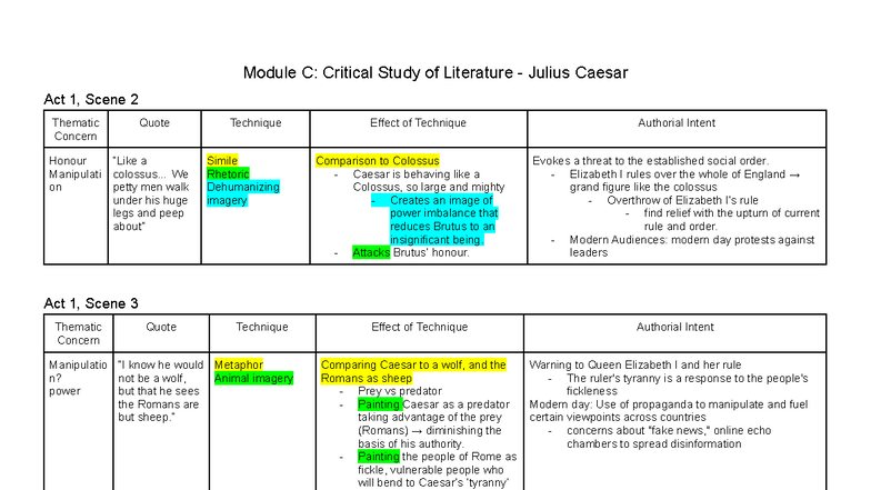 Module C: Critical Study of Literature - Julius Caesar Themes ...