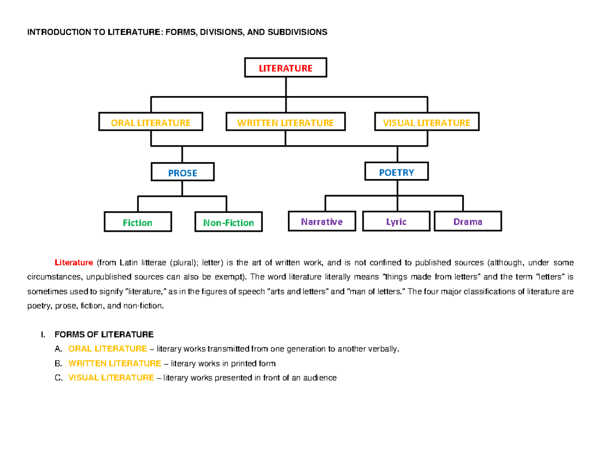 Introduction to Literature: Forms, Genres, and Subgenres Overview - Studocu