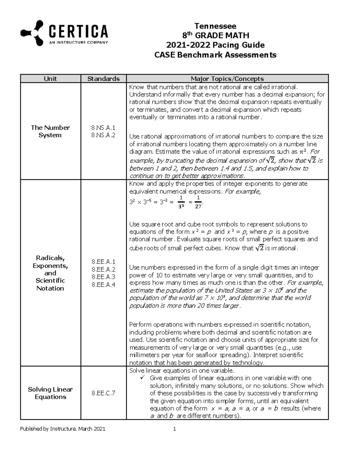 TN 8th Grade Math Pacing Guide: Benchmark Assessments & Standards - Studocu