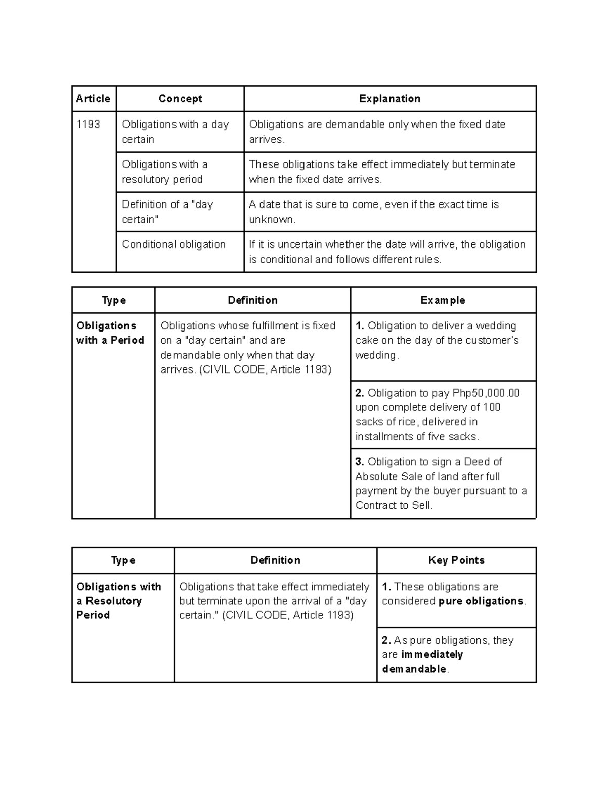 Obligations with a Period (Article 1193 to Article 1198) - Article ...
