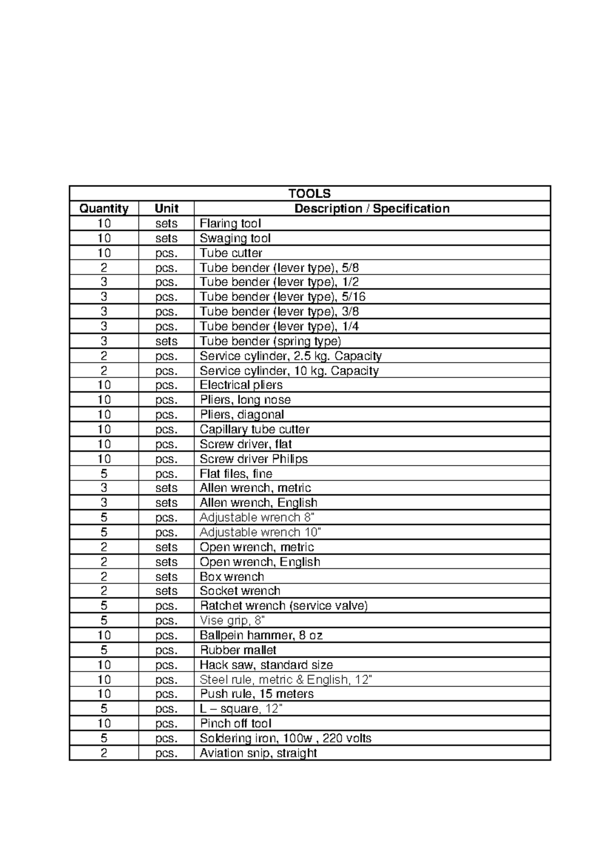 RFQ - RAC Training Materials & Tools - TOOLS Quantity Unit Description ...