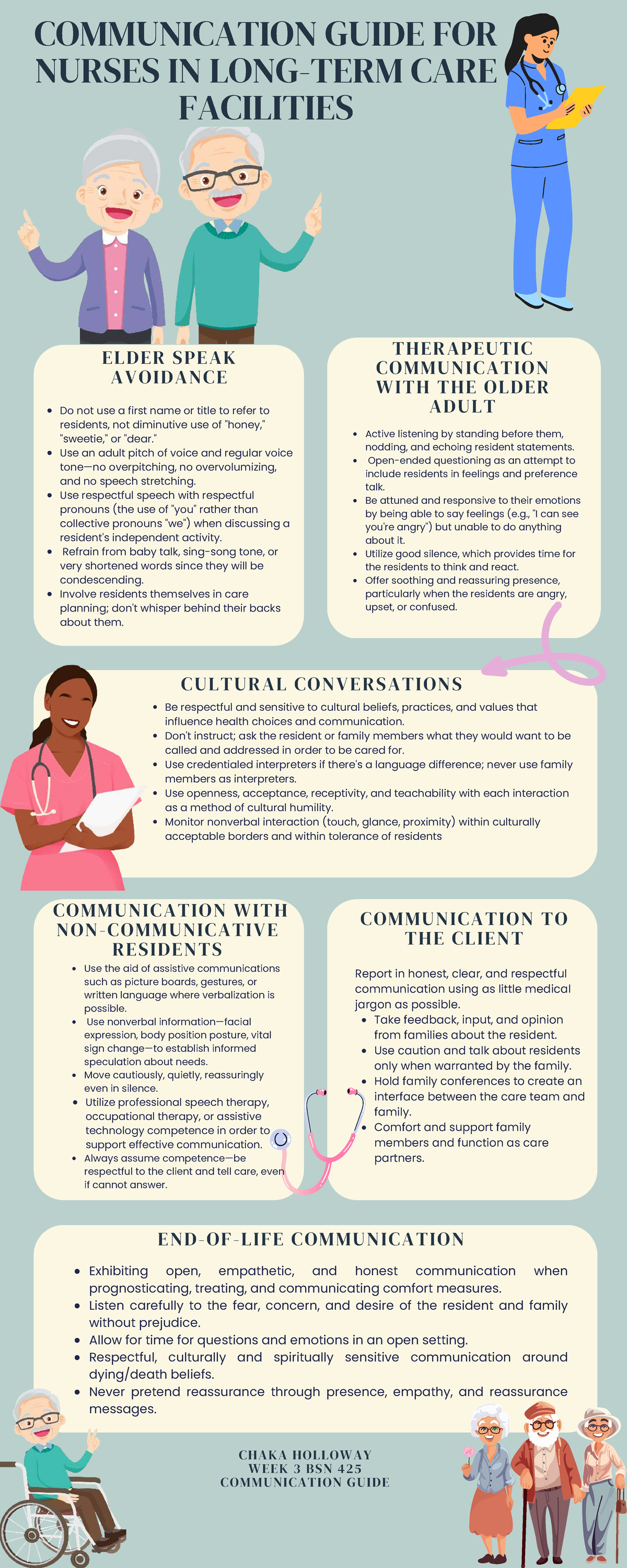 Week 3 BSN 425 - Communication Guide for Nurses in Care Facilities ...