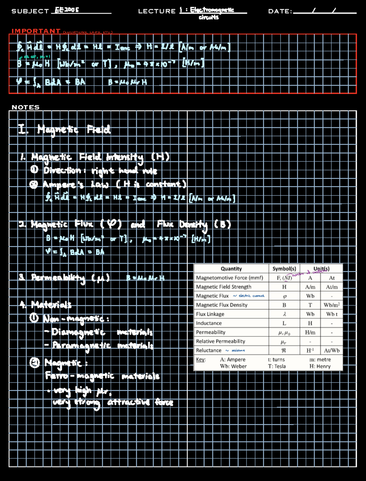 EE2005 LECTURE 1&2 SUMMARY: Magnetic Fields & Key Concepts - Studocu