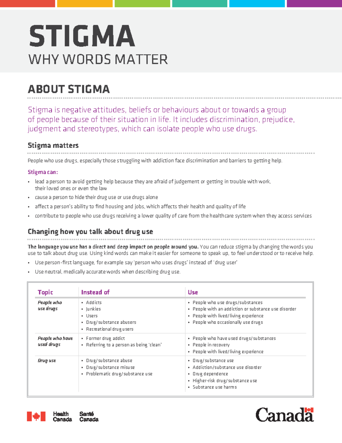 Stigma why words matter factsheet en - ABOUT STIGMA Stigma is negative ...