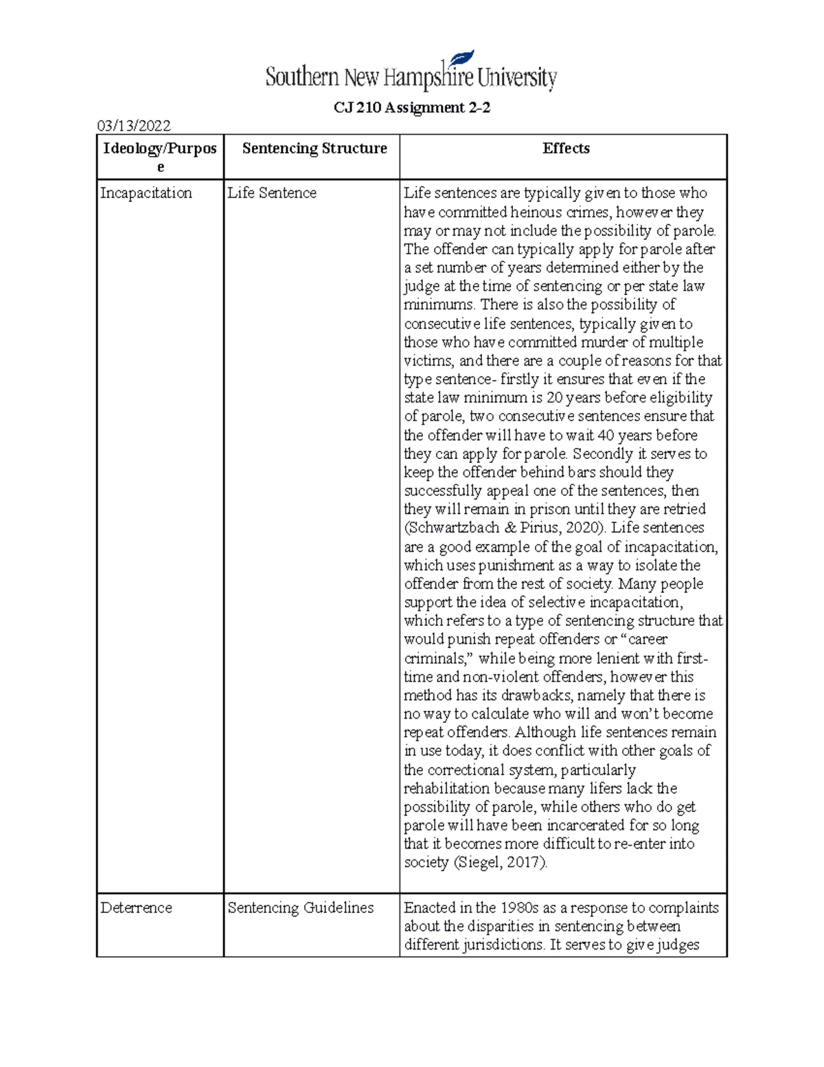CJ-210 Module 1 Quiz: Check Your Knowledge on Punishment Theories - Studocu