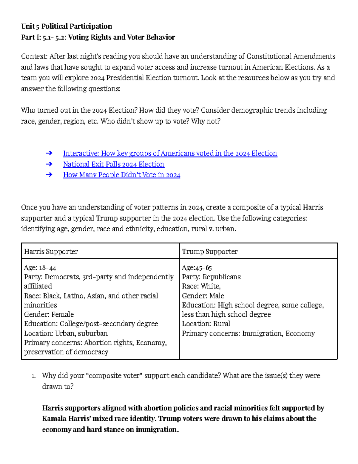 Copy of Unit 5 Political Participation Part I - Unit 5 Political ...