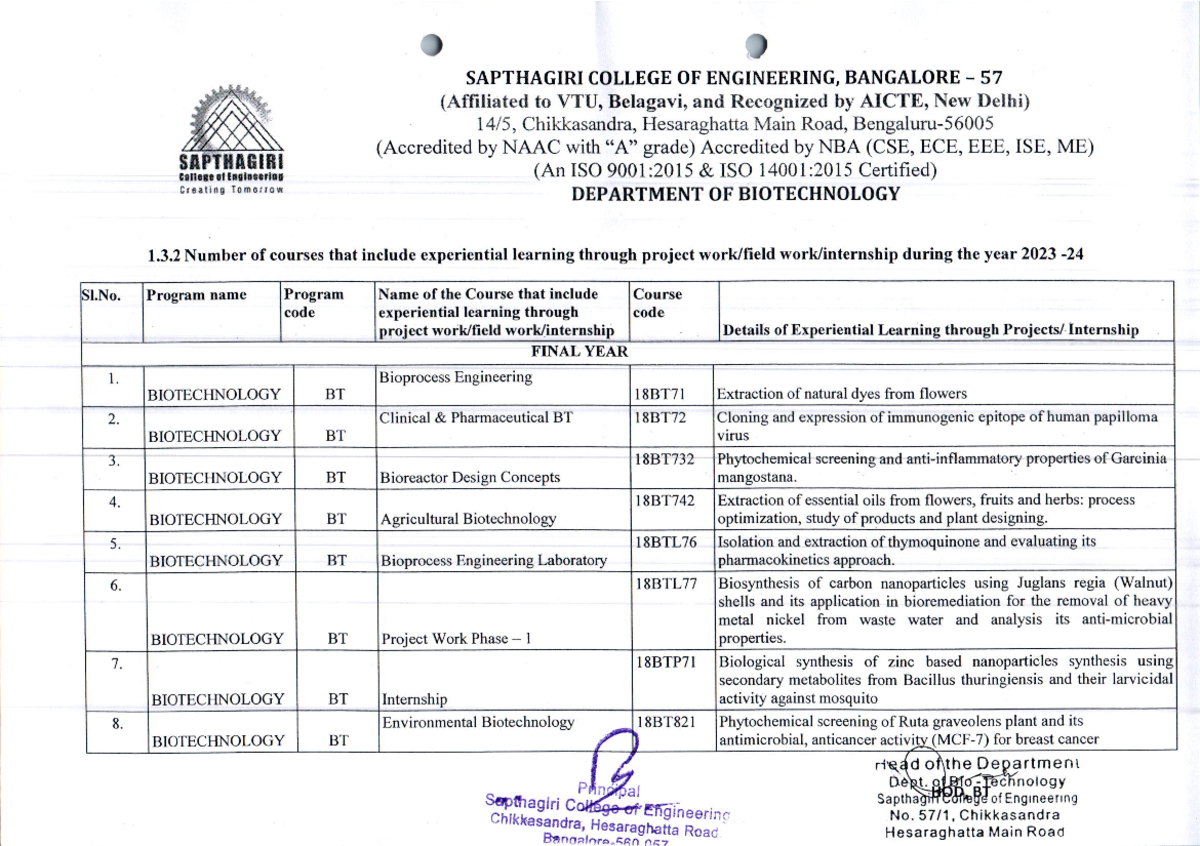 132 BT 2023-24 - Best view - SAPTHAGIRI COLLEGE OF ENGINEERING, BANGALORE 57 (Affiliated to VTU ...