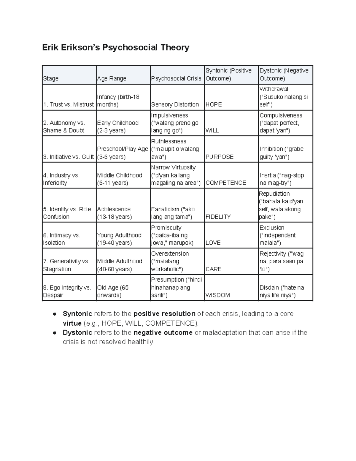Erikson's Psychosocial Theory Summary: Stages & Outcomes (Psych 101 ...