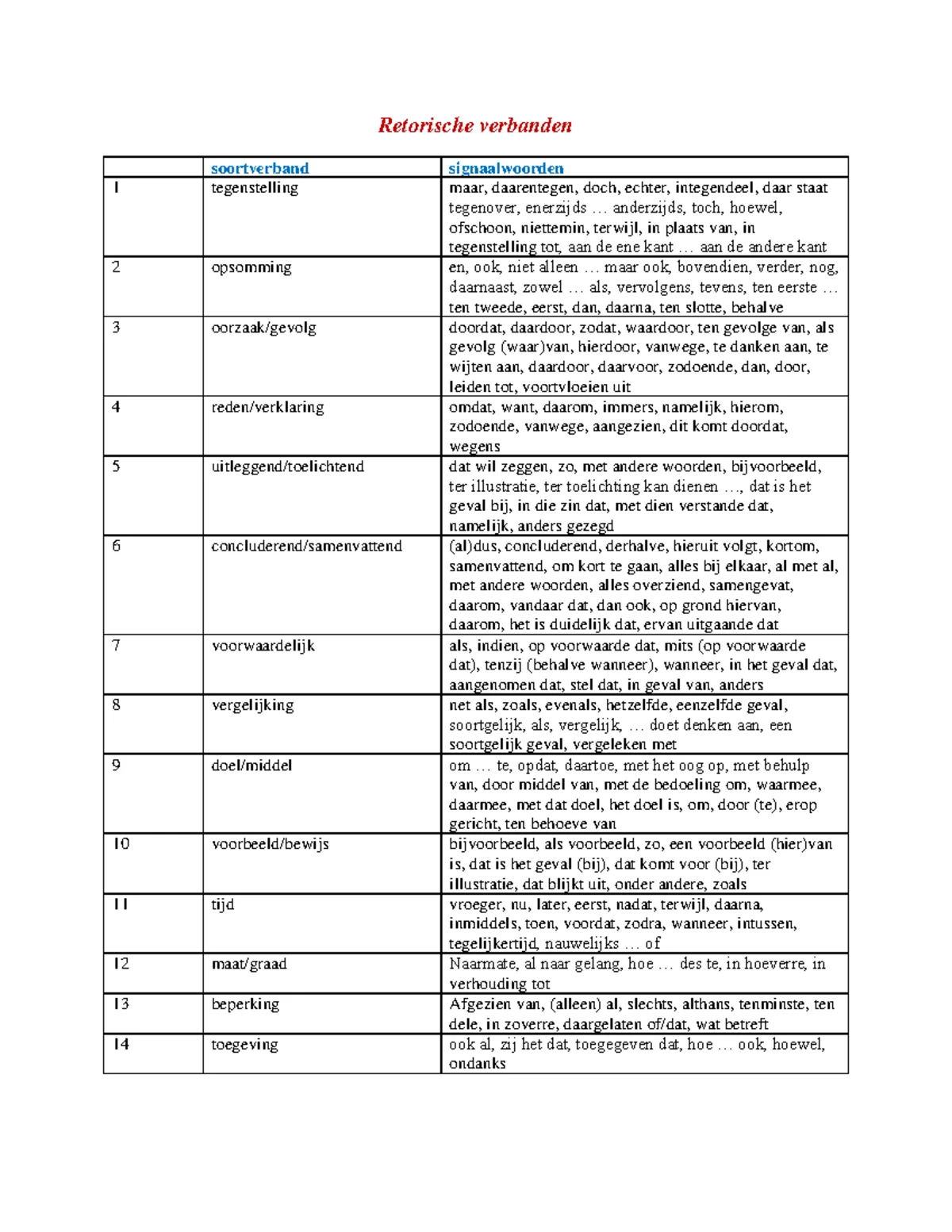 Spreekwoorden en Uitspraken over Gesprekken en Praten: Lessen en ...