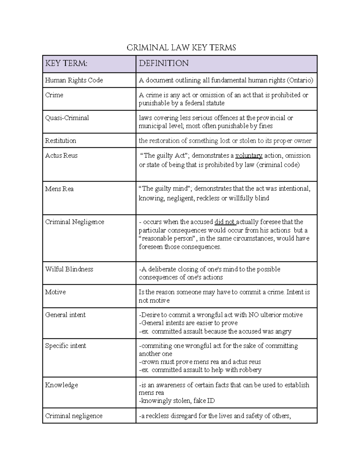 Canadian law grade 11 - key terms - CRIMINAL LAW KEY TERMS KEY TERM ...