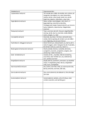 Onderwerp en Thema: Uitleg en Voorbeelden in NN7 Lesmateriaal - Studeersnel