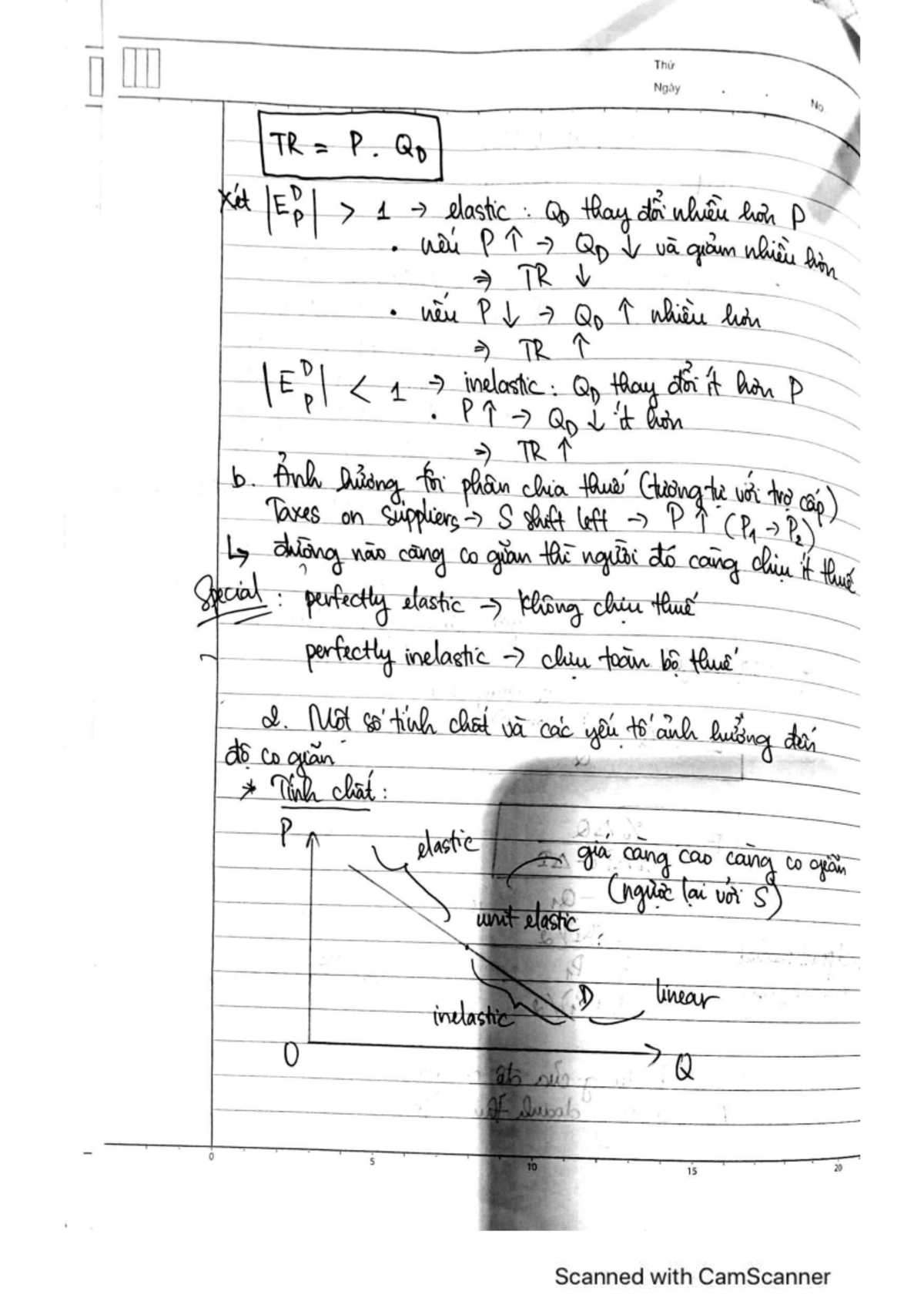 Vi Mô - Vi Mô: Phân Tích Cung Cầu và Độ Co Giãn (ECON 101) - Studocu